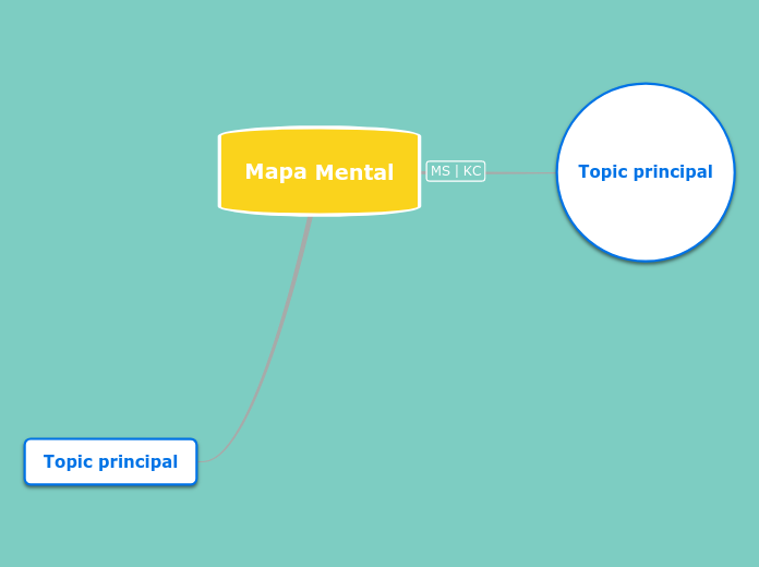 Mapa Mental - Mind Map